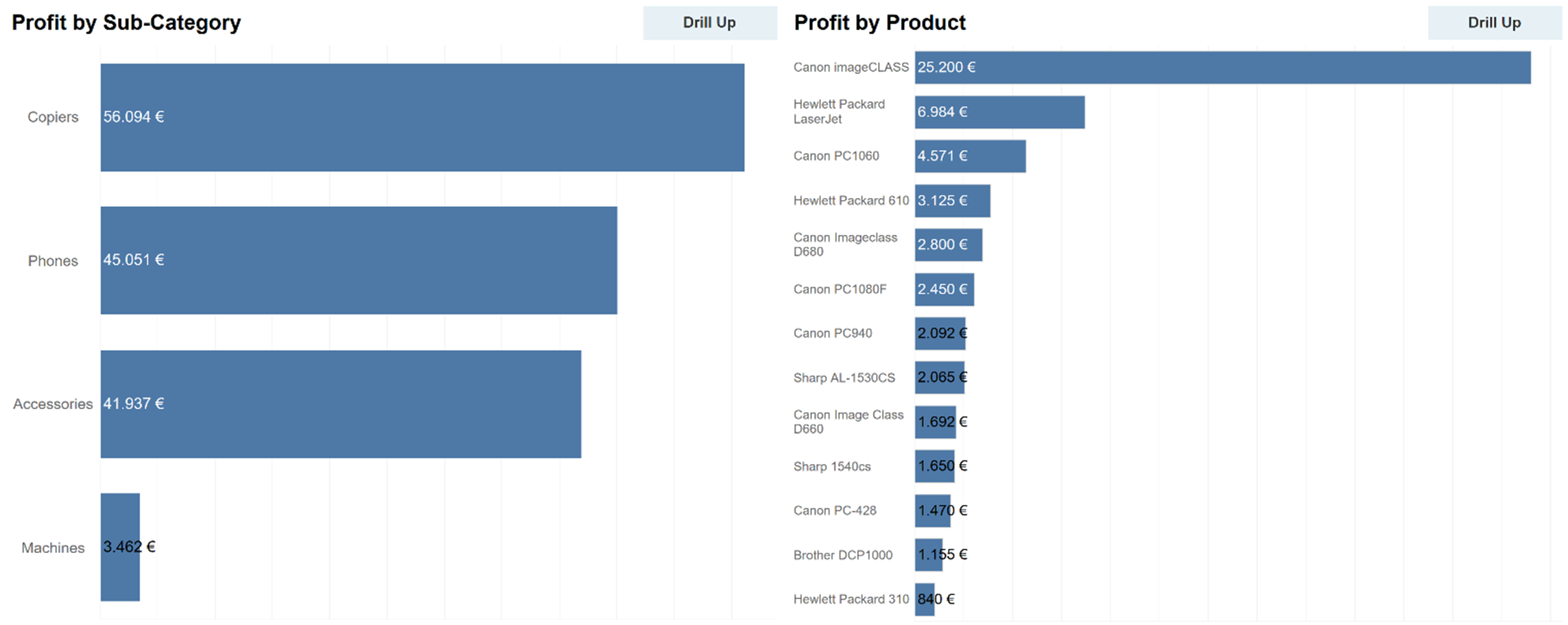 Tableau Dynamic Zone - Woodmark Consulting